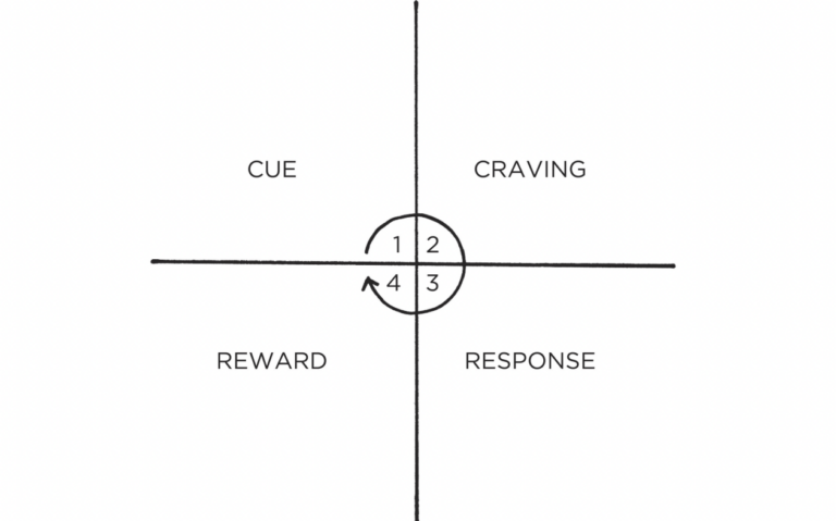 Atomic Habits Cheat Sheet – The Behavioral Scientist