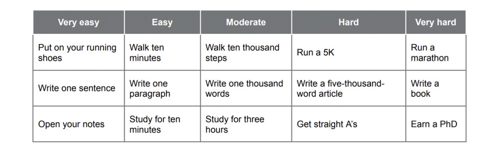 Atomic Habits Cheat Sheet – The Behavioral Scientist
