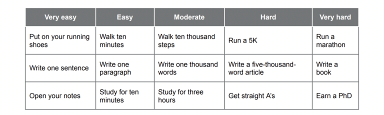 Atomic Habits Cheat Sheet – The Behavioral Scientist