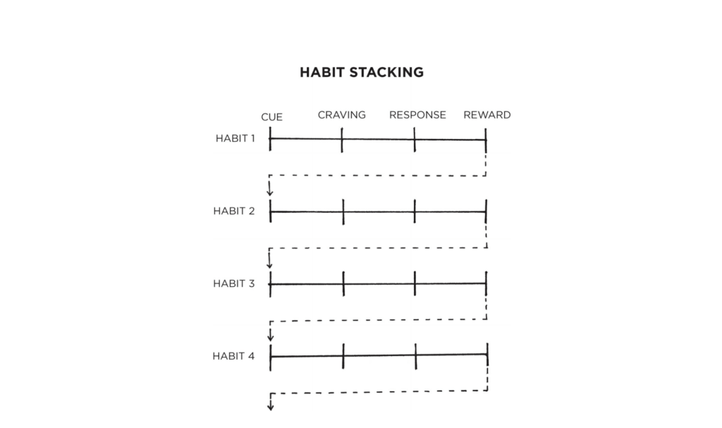 Atomic Habits Cheat Sheet – The Behavioral Scientist