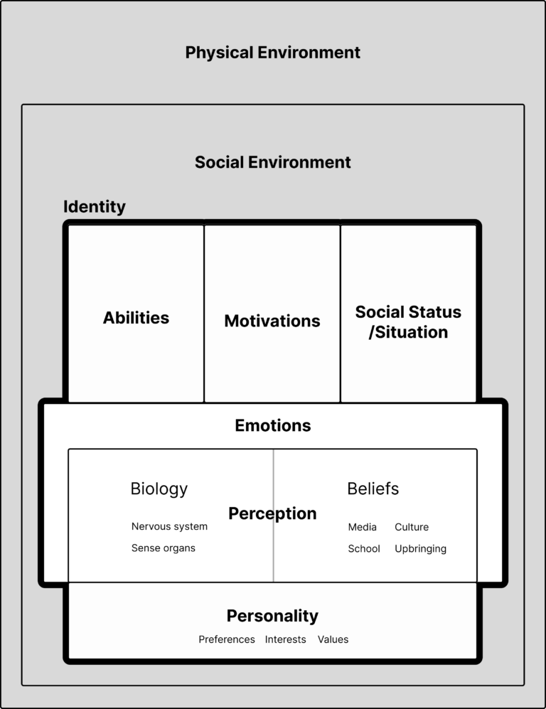 The Behavioral State Model